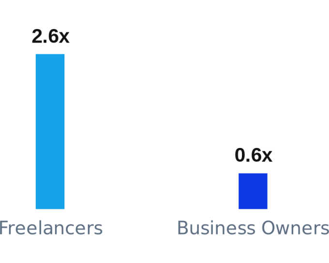 Pixel Surplus Sponsorships | Paved