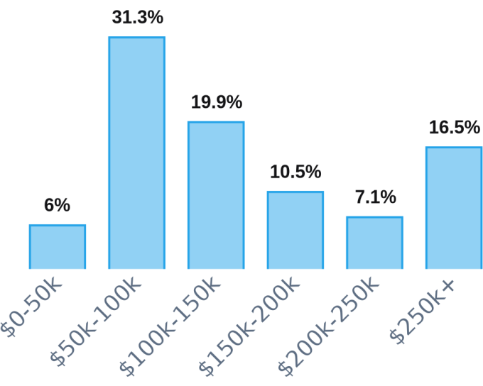 Artificial Intelligence weekly newsletter Sponsored Newsletter ...