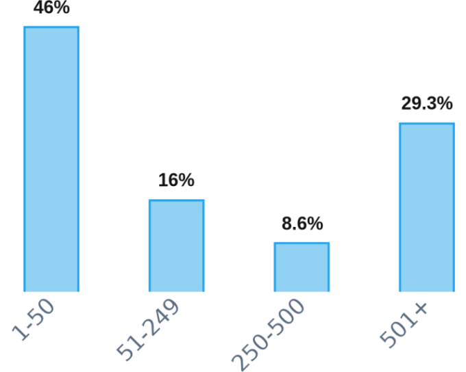 1440 Daily Digest Sponsored Newsletter Advertising | Paved