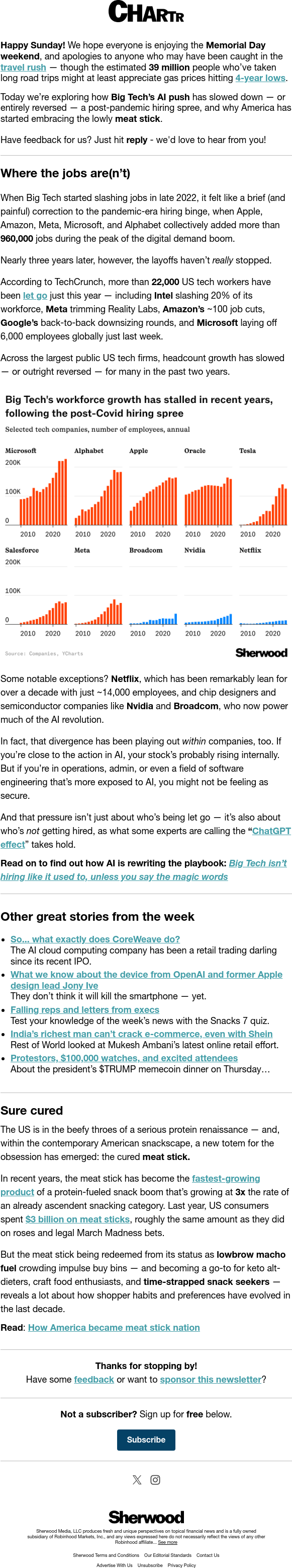 20 Eye-Catching Newsletter Examples (with Previews) - Paved Blog