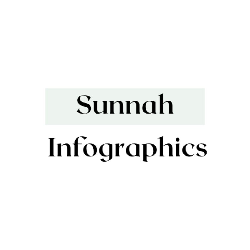 Sunnah Infographics Sponsored Email Advertising | Paved